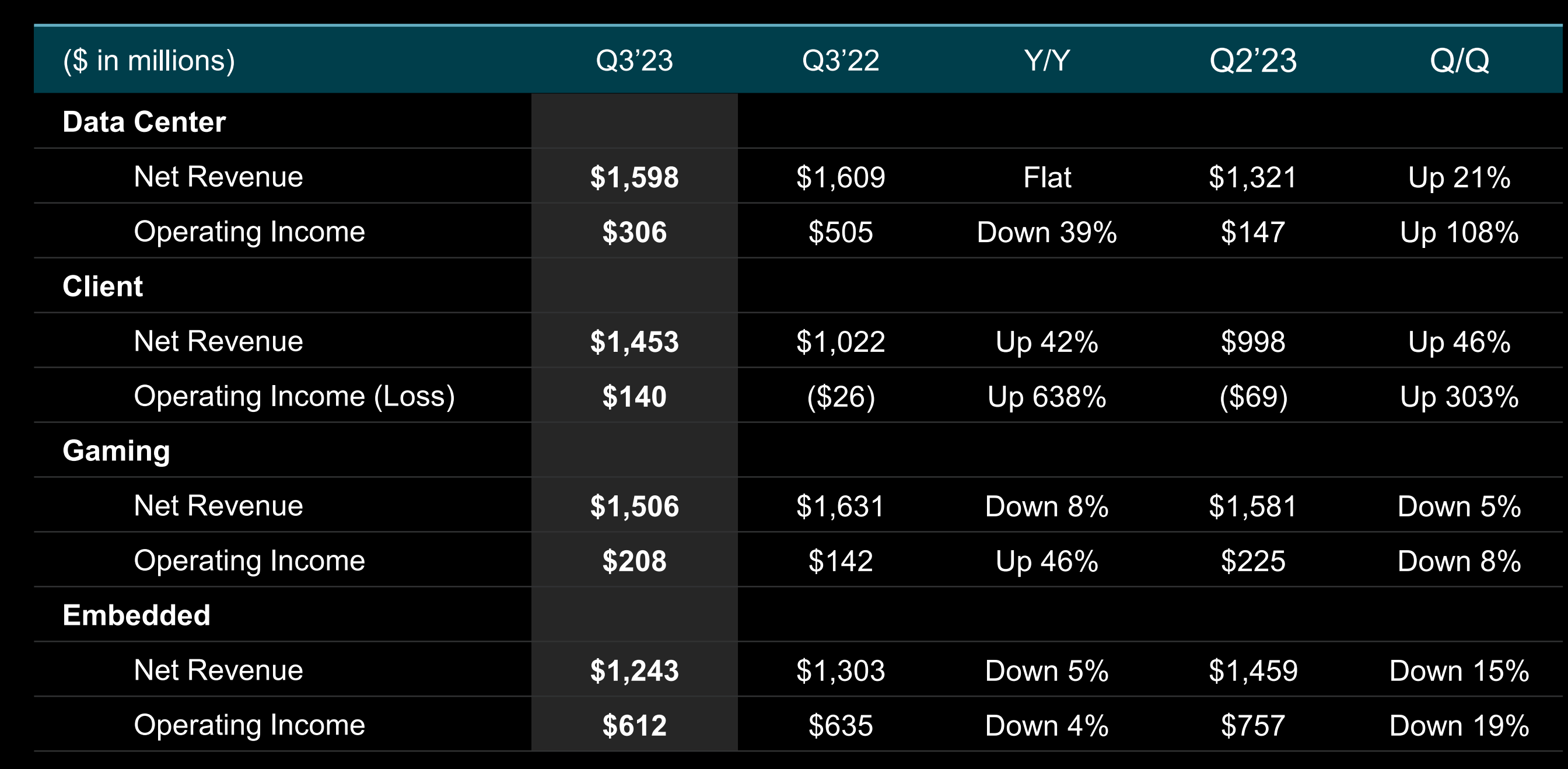 复盘2023 Q3 AMD财报与SMCI展望（上） – 勃勃的美股投资日记