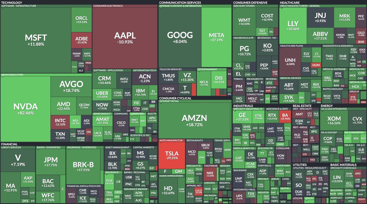 2024年3月31日周末专题：特斯拉FSD12试用体验，周末新闻总结，对大盘Q2走势的看法，以及我们关注到的三个投资机会 – 勃勃的美股投资日记