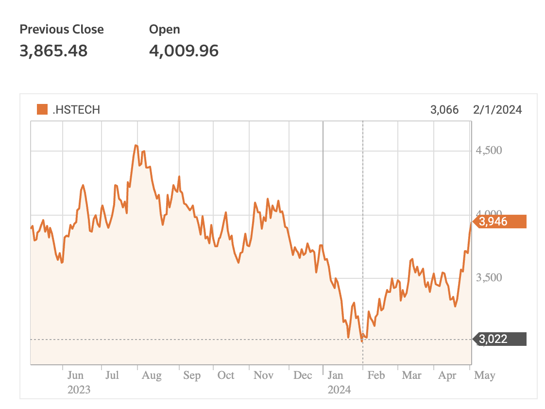 2024年5月2日：大盘如期反弹，苹果财报大涨7%；恒生科技原地起飞；这一波为什么能涨，又能涨到哪里去；中概股春天再次来临，应该追吗？ – ...