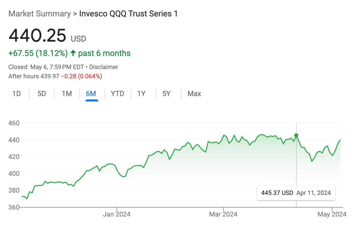 2024年5月6日：美股再次暴涨，比特币略显疲态；长线躺平，短线如何操作？谈谈我的经验分享 – 勃勃的美股投资日记