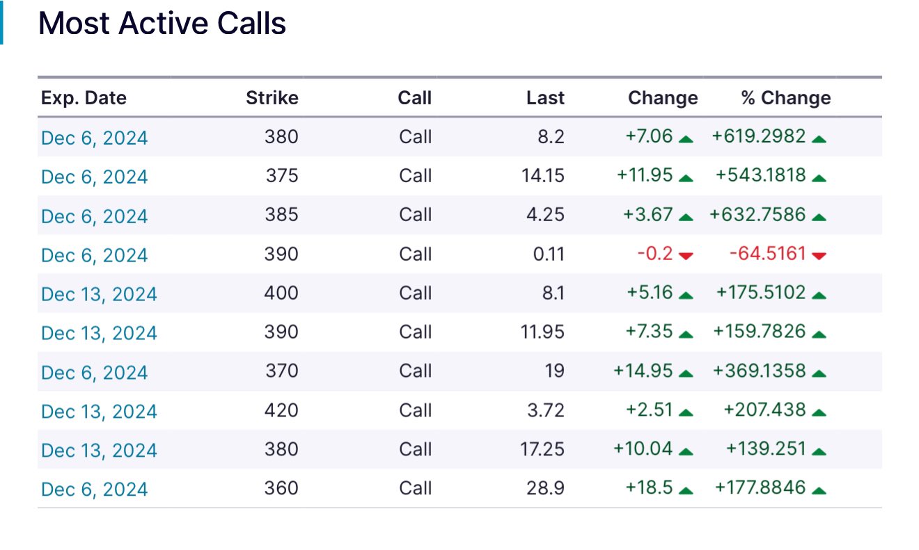 2024年12月8日：突破阻力，必创新高；抓住TSLA年底暴涨行情的四种策略，以及我12月的TSLA投资计划 – 勃勃的美股投资日记