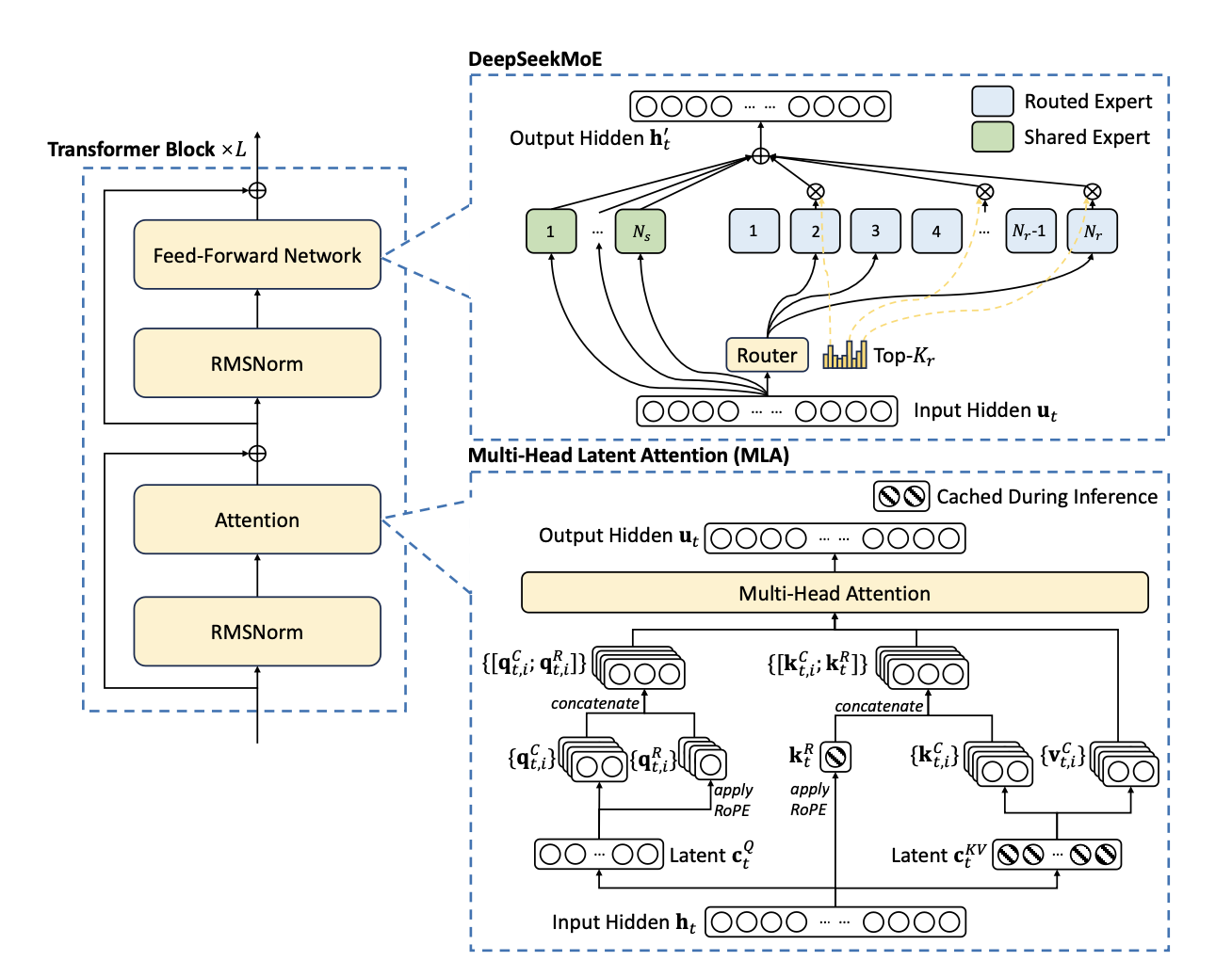 2025年1月26日周末特别篇：DeepSeek颠覆AI，芯片产业链逻辑重写；OpenAI如临大敌？盘前蒸发一万亿，NVDA领跌11%；本周 ...