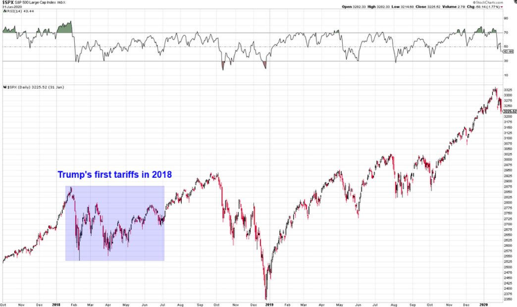 2025年2月2日周末特别篇：一周一个新花样，这次是贸易战？加拿大激烈反击，市场遇通胀难题；这一把是王者局，我的二月操作计划 – 勃勃的美股投资日记
