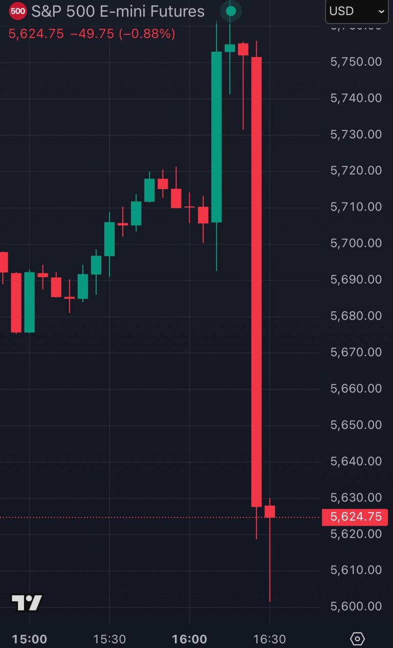 2025年4月3日加更：Liberation Day 变Liquidation Day；53%关税，特朗普真的疯了吗？ – 勃勃的美股投资日记